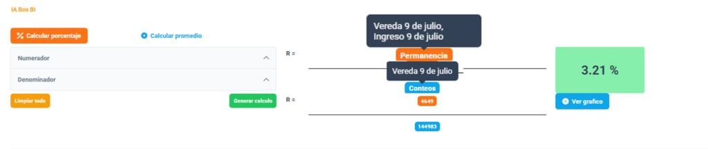 IA Box BI: cómo la analítica impulsa ventas en comercios